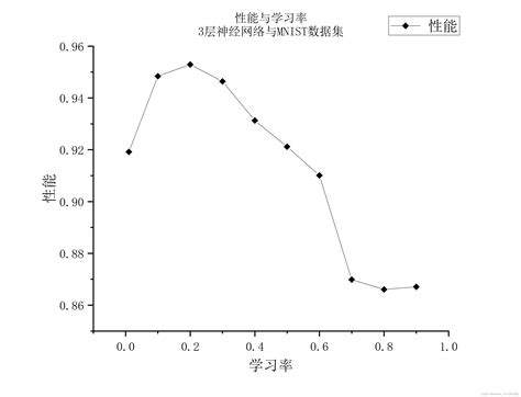 Python实现手写数字识别（小白入门）csv格式的mnist数据集手写数字识别项目资源文件 Csdn博客