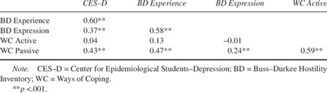 Correlation Matrix R Download Table