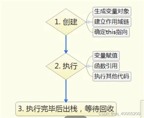 Es6面试题 Csdn博客