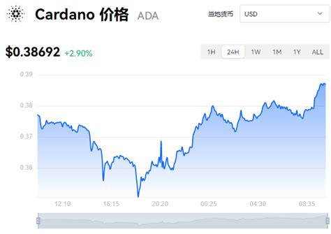 最新虚拟货币交易行情 艾达币ada今日价格行情 C18快讯