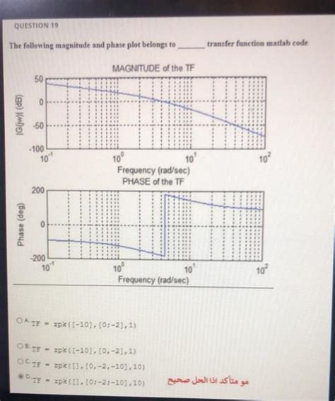 Solved QUESTION 19 The Following Magnitude And Phase Plot Chegg Com