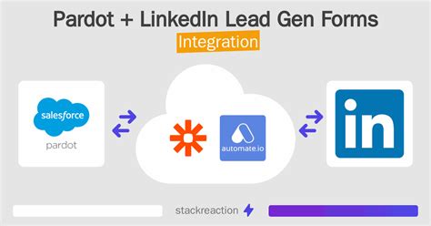 How To Connect Pardot And Linkedin Lead Gen Forms App Integrations Stackreaction