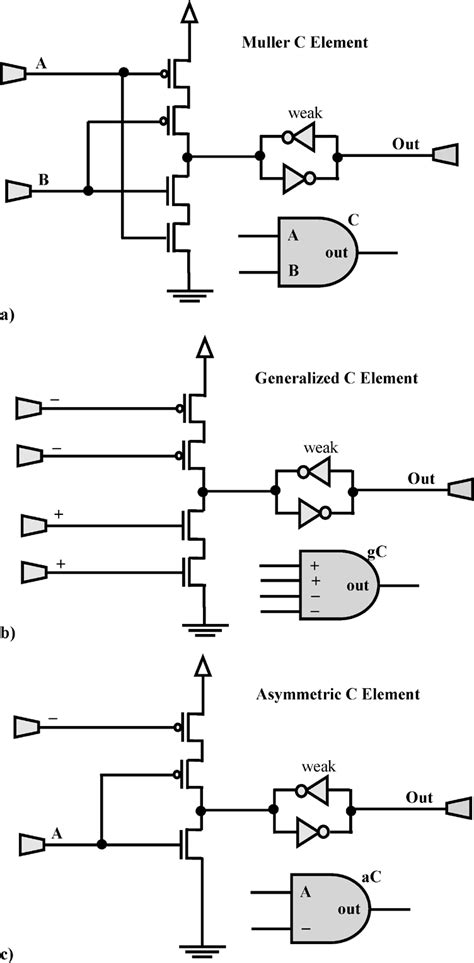 A Muller C Element B Generalized C Element C Asymmetric C