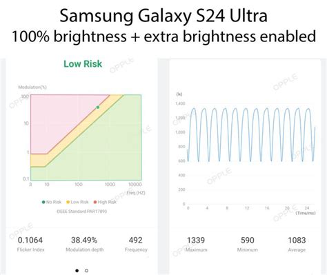 The Samsung Galaxy S24 Finally Copies A Much Needed IPhone Display Feature Android Central