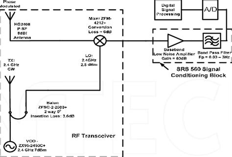 First Generation Noncontact Vital Signs System Developed At Texas Tech U Download Scientific