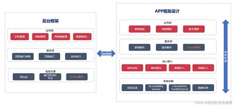 信也科技推出移动ui自动化平台,持续提升回归测试效率ui自动化回归 Csdn博客 信也科技推出移动ui自动化平台,持续提升回归测试效率ui自动化回归 Csdn博客