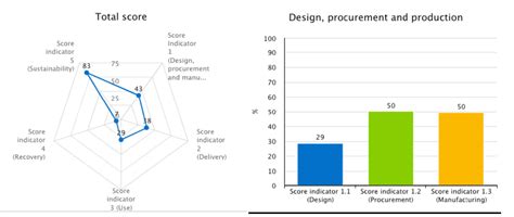 Additional Circularity Assessment Tools Circular40 Eu