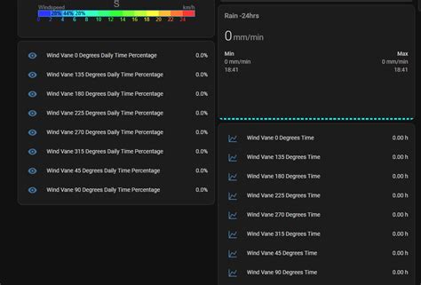 Determine Percentage Of Time A Sensor Is In Each Mode Configuration