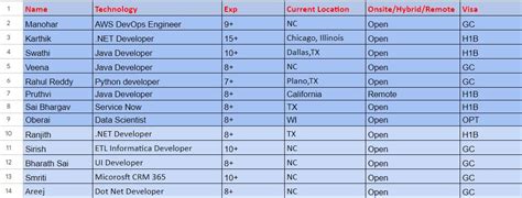 Gurram Srinath Reddy On Linkedin Aws Devops Grafana Cloud Cloudwatch Kubernetes