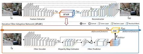 Ifan Defocus Deblur Replicate Api Codeslake Ifan Defocus Deblur Github Ai Model Toolify