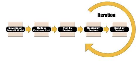Feature Driven Model Download Scientific Diagram