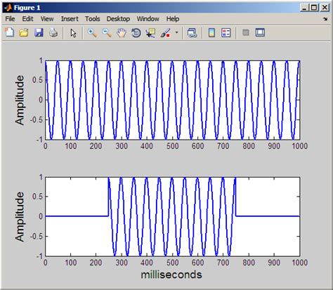 From Fourier Analysis To Wavelet Analysis Matlab And Simulink