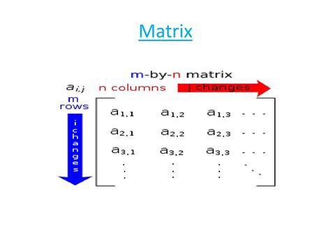 Ppt Erasure Codes For Reliable Communication Protocols Powerpoint Presentation Id 2641232