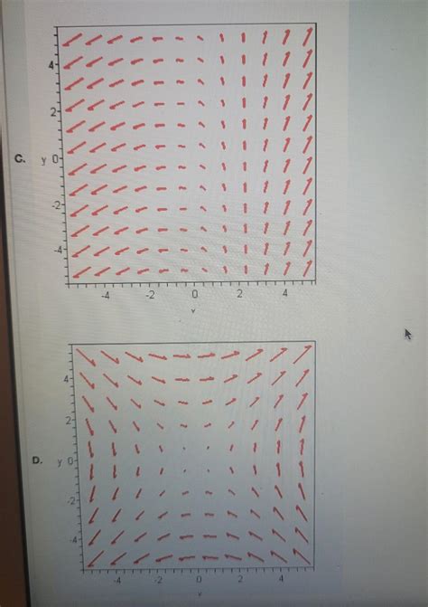 Solved Match The Plots Labeled A D With The Vector Fields Chegg