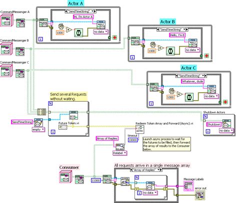 Futures An Alternative To Synchronous Messaging Page 2 Object