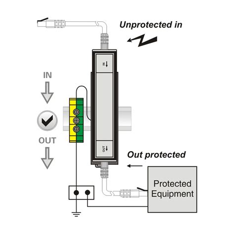 Telebahn Network Surge Protectors Device Din Rail Cat5 100mbps 5v 75v 48v 60v Power Over