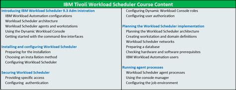 Ibm Tws Training Idestrainings