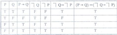 Logical Connectives Logic And Proofs Discrete Mathematics