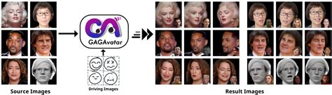 [논문 리뷰] Generalizable And Animatable Gaussian Head Avatar