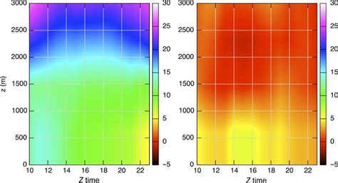 Ncep Reanalysis Daily Average Of Mean Sea Level Pressure Black Solid