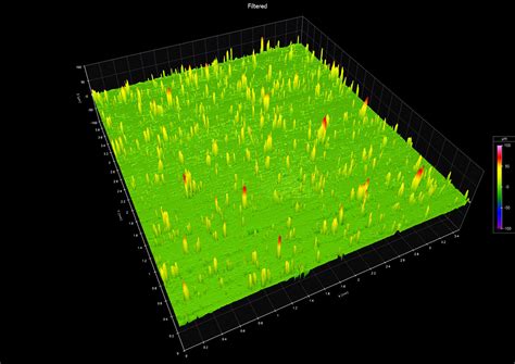 Analyzing Additive Surfaces With Directional Filters Digital Metrology