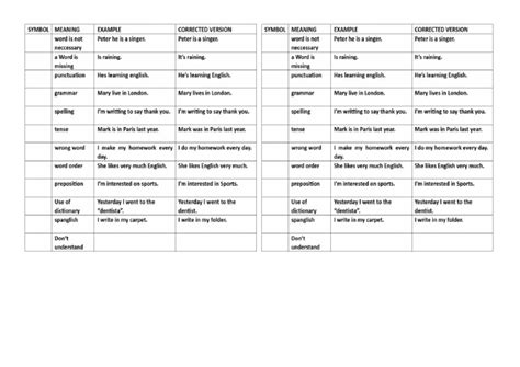 Correction Chart Pdf