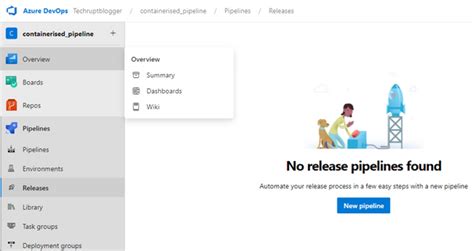 Containerized Pipelines With Azure Devops Building Testing And