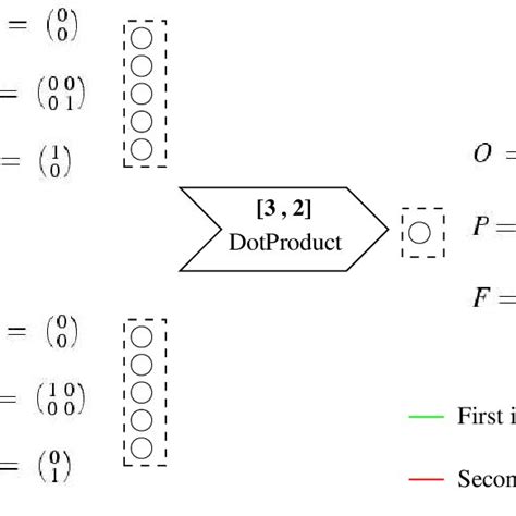 Matrix Product Example Download Scientific Diagram Matrix Product Example Download Scientific Diagram