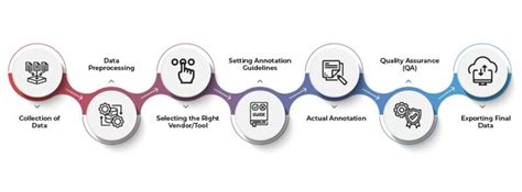Understanding Various Types Of Data Annotation Data Annotation
