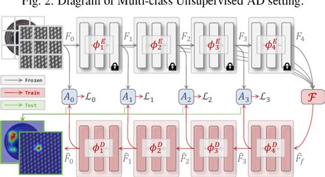 Figure 3 From Exploring Plain Vit Reconstruction For Multi Class Unsupervised Anomaly Detection