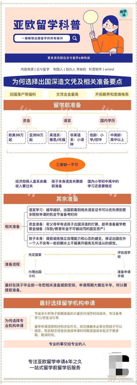 留学的准备和好处 知乎