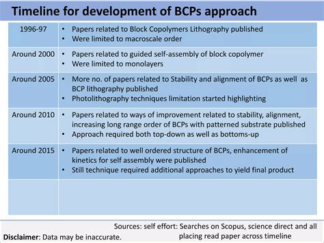 Presentation Multilayer Block Copolymer Meshes By Orthogonal Self