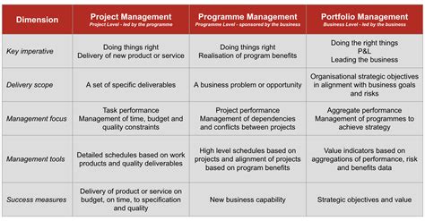 Portfolio Vs Project At Zane Stirling Blog