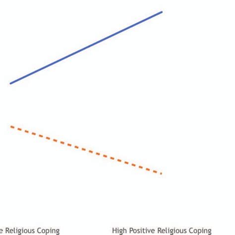 Moderating Effect Of Sexual Orientation On The Association Between