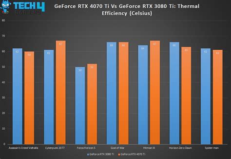 What Is Tdp Factors Overclocking And Guide Tech4gamers