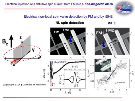 Ppt Spin Hall Field Effect Transistors Powerpoint Presentation Free Download Id 3765168