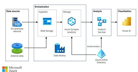 Setting Up A Virtual Environment And Requirements Txt File For Your Data Science Project By