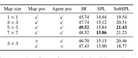 Table Ii From Object Goal Navigation With Recursive Implicit Maps Semantic Scholar