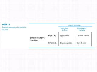 RM U MGR Hypothesis Testing Ppt