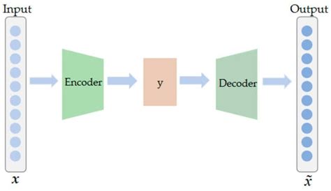 Remote Sensing Free Full Text Fcae Ad Full Convolutional