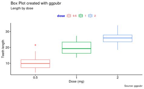 Ggplot Axis Label Font Size