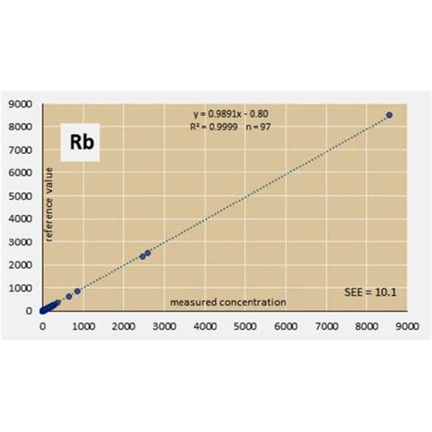Hamilton Analytical Lab Calibration And Validation Hamilton College