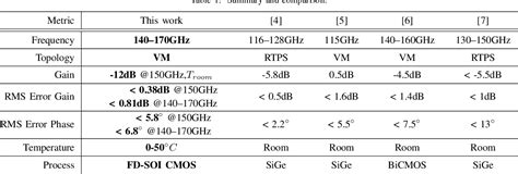 Table From A D Band Gain Switching Phase Shifter With Wideband And Low Temperature Dependency