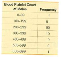 Normal Platelet Count By Age Chart