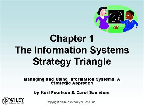 Chapter 1 The Information Systems Strategy Triangle Managing