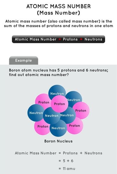 Atomic Mass Protons Neutrons Images Stock Photos D Objects Vectors Shutterstock