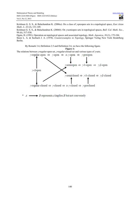γ Regular Open Sets And γ Extremally Disconnected Spaces Pdf