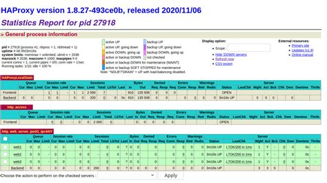How To Configure Pfsense Load Balancer Using Haproxy Getlabsdone