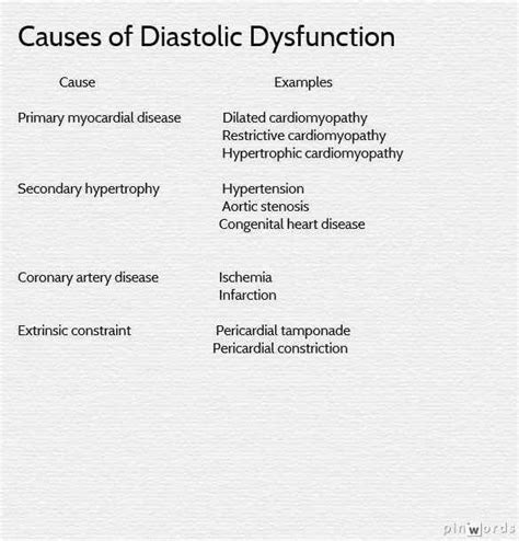 Diastolic Dysfunction Types