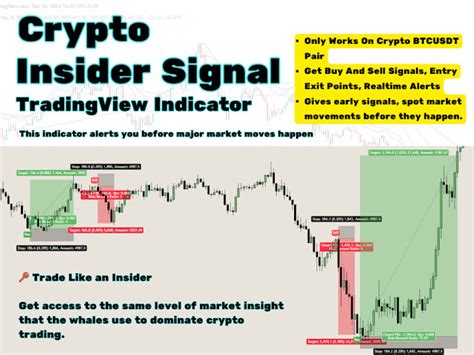 Create Tradingview Pinescript For Your Strategy By Techbeamdesigns Fiverr